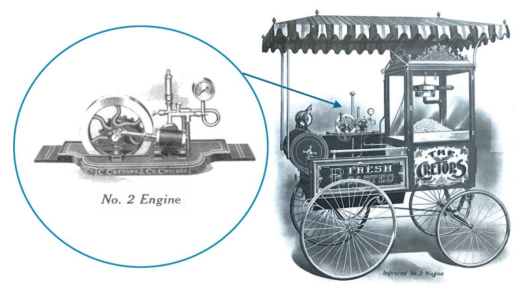 C. Cretors & Co., est. 1885 - Made-in-Chicago Museum